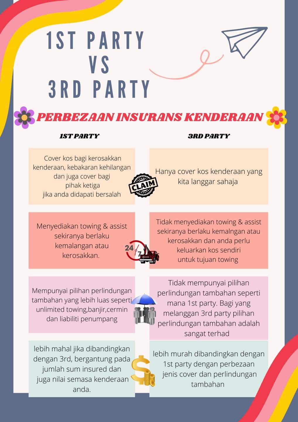 PERBEZAAN 1ST PARTY COMPREHENSIVE, 3RD PART FIRE & THEFT DAN 3RD PARTY ...